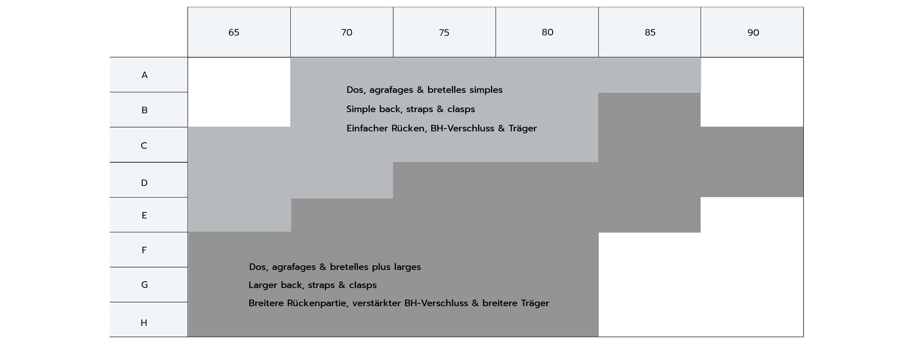 Size guide | Aubade® Official Website