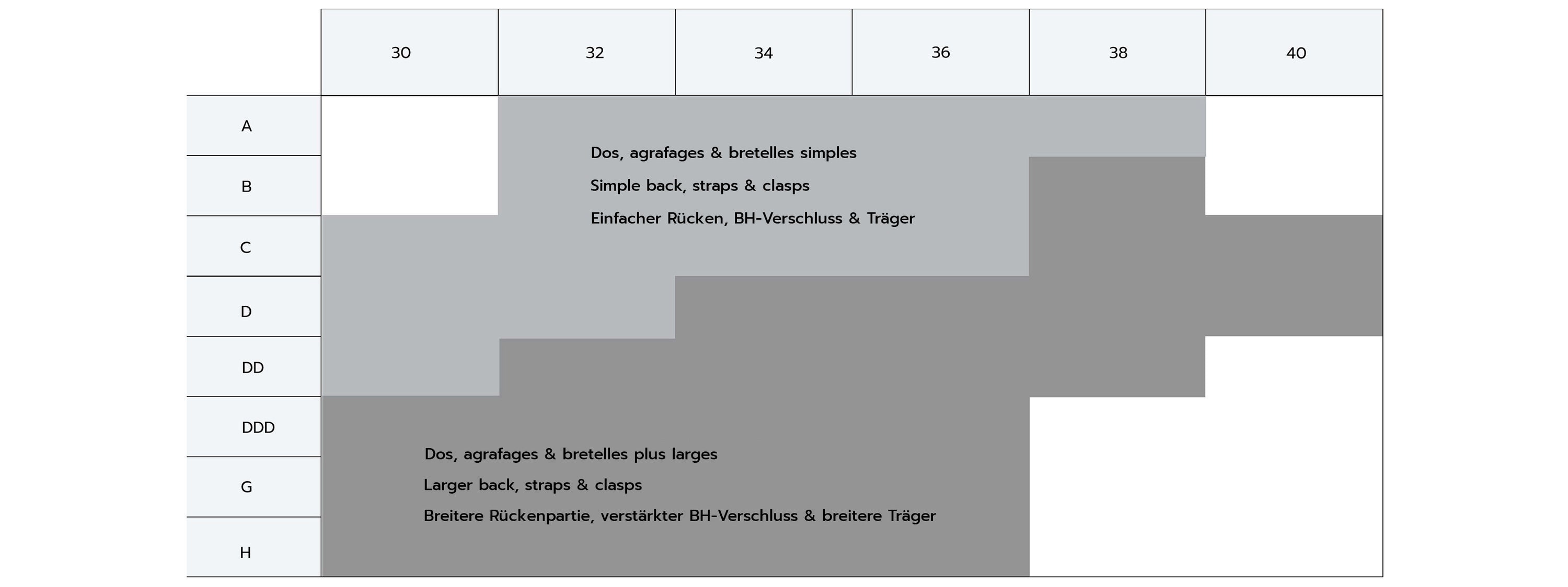 Guide des tailles | Aubade® Site Officiel